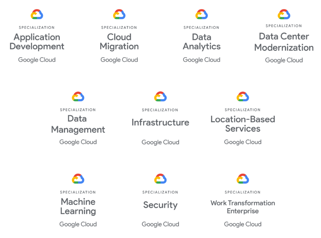 Cloud Business & Technology Solutions | SADA