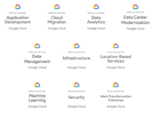 Cloud Business & Technology Solutions | SADA