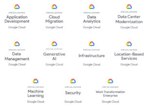 Cloud Business & Technology Solutions | SADA