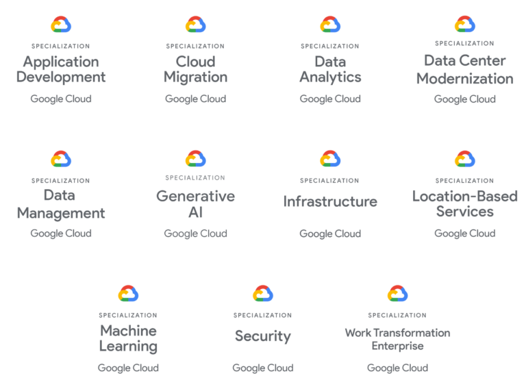 Cloud Business & Technology Solutions | SADA